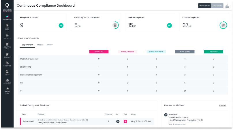 Trustero Compliance AI - The fastest path to SOC 2 ISO 27001 and more
